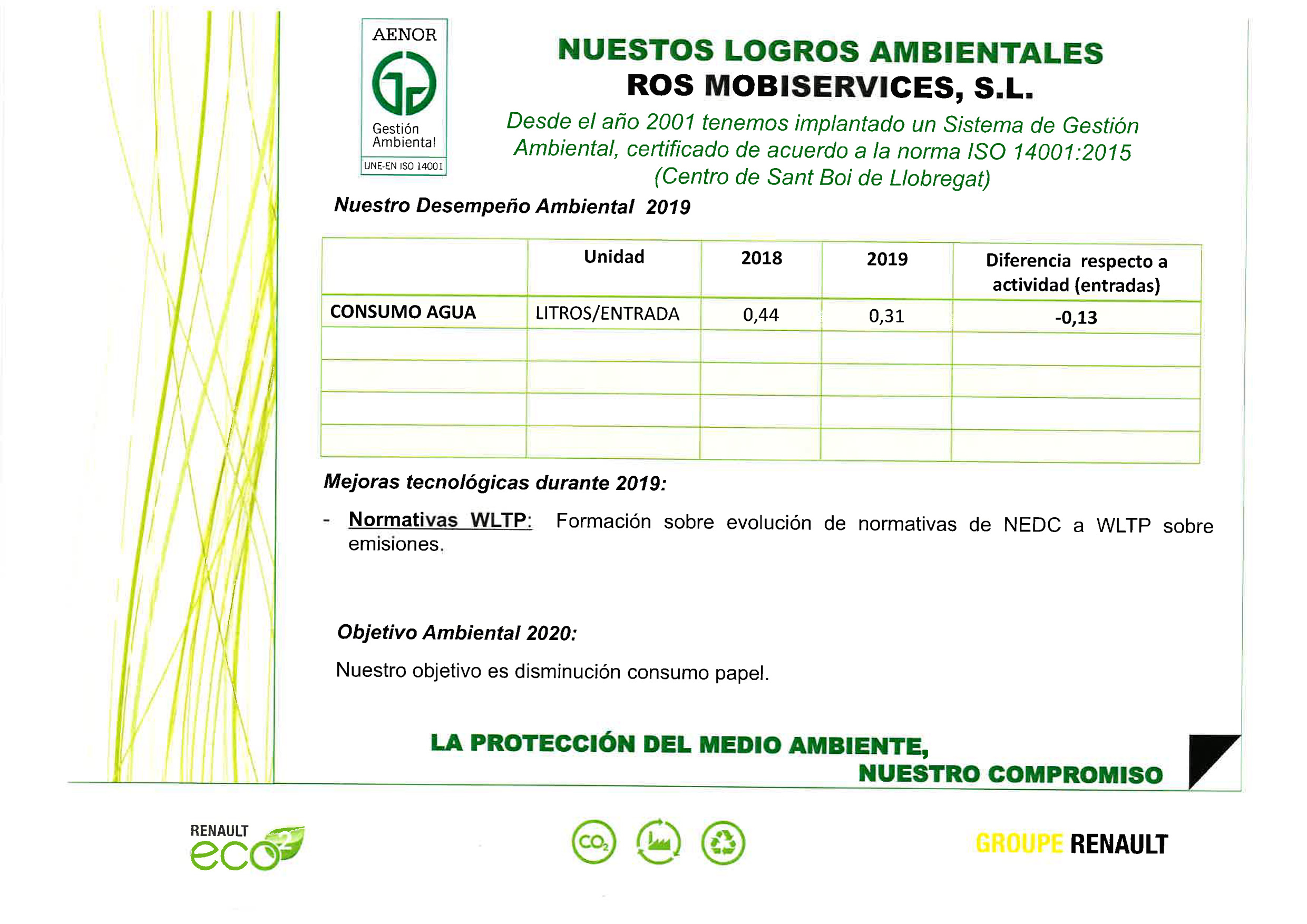 Logros Ambientales | Donde estamos| Sant Boi | Gavà | El Prat | Renault ...